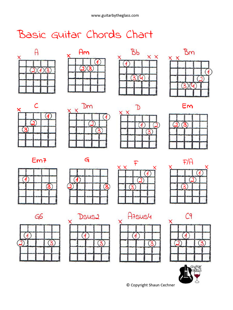 Basic Guitar Chords Chart (1) | PDF