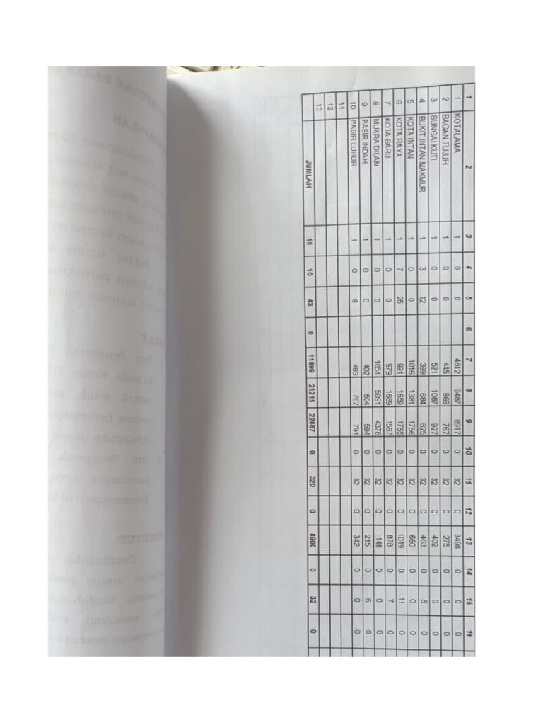 Data Table | PDF
