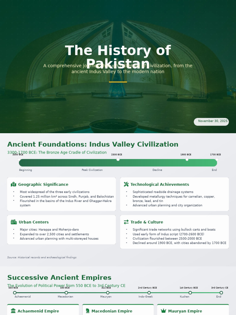 The History of Pakistan | PDF | Pakistan | Punjab