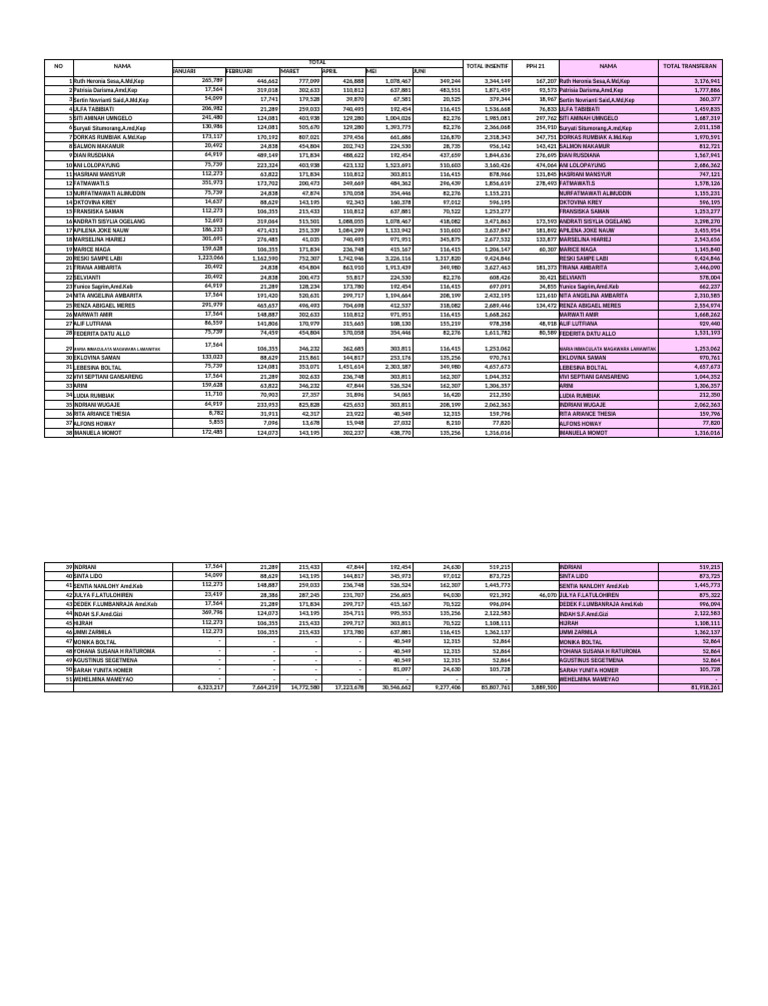 Total Insentif Jan-juni | PDF