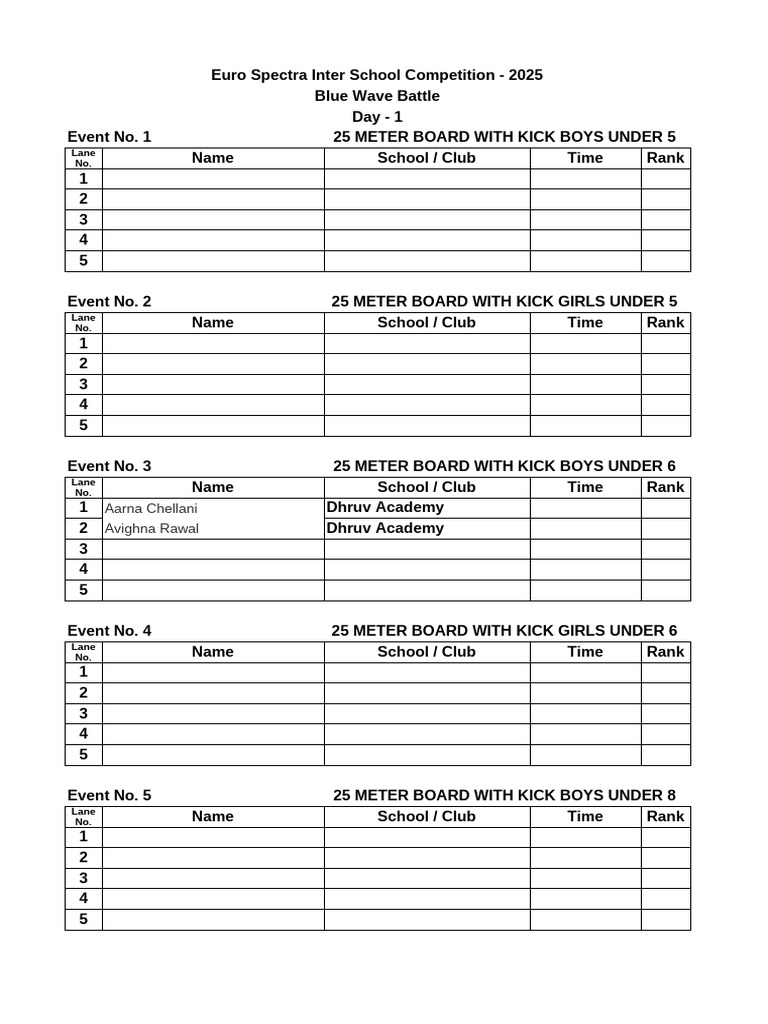 Heet Sheet New | PDF | Games Of Physical Skill | Water Sports
