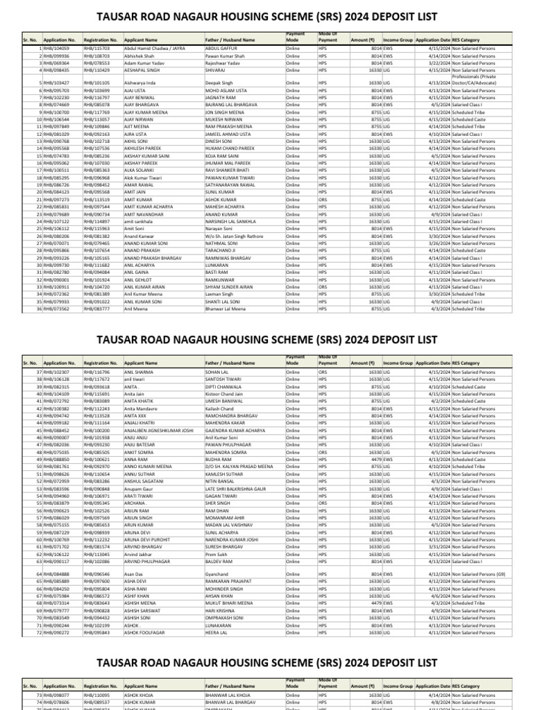 Tausar Nagaur Srs 2024 | PDF