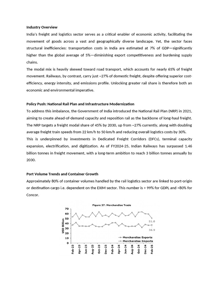 Integrated Report | PDF | Containerization | Cargo
