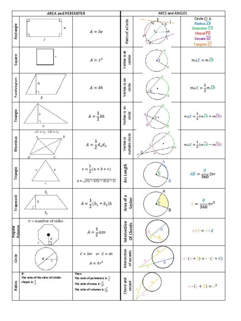 Geometry Formulas | PDF