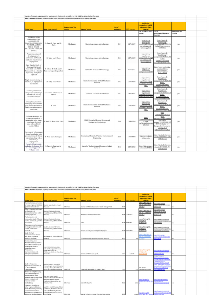 Research Paper Published | PDF | Heat Transfer | Pyrolysis
