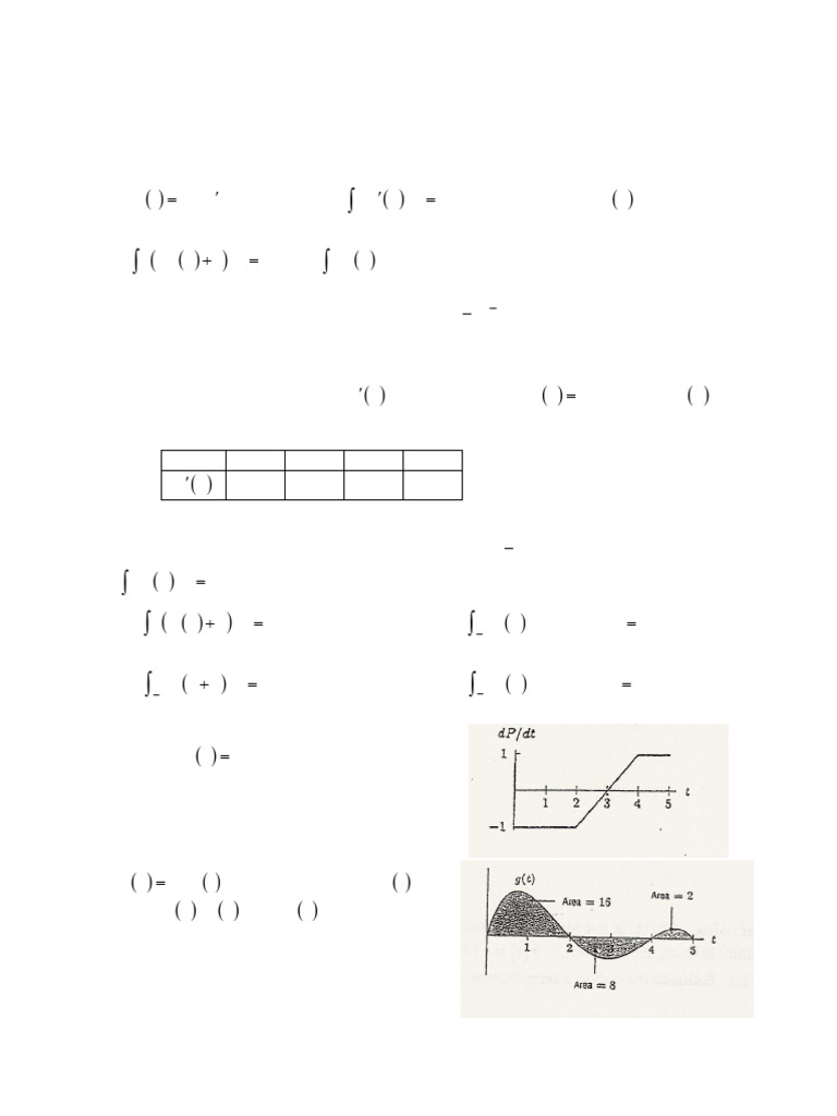 ftc_wkst_2 | PDF | Calculus | Mathematical Relations