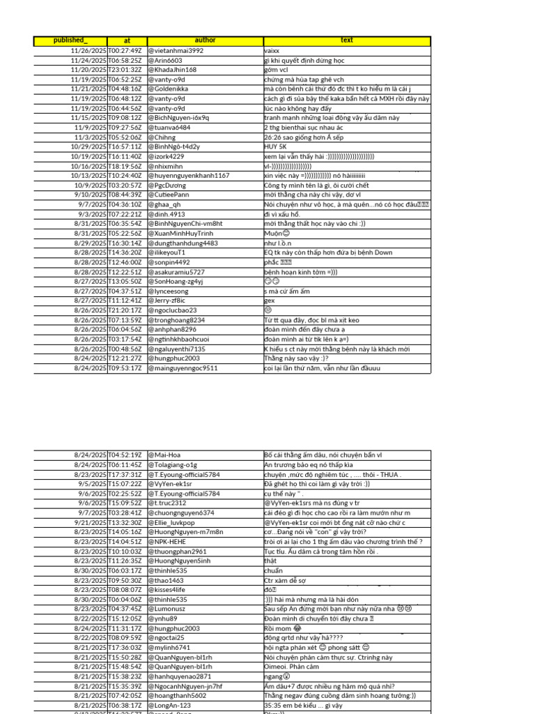 Lọc Comment Ét Ma Phai Nồ | PDF