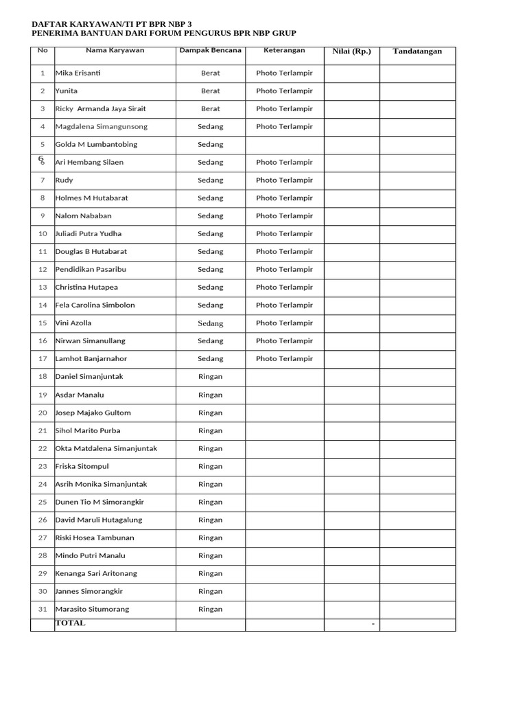 Data Karyawan Kena Bencana | PDF
