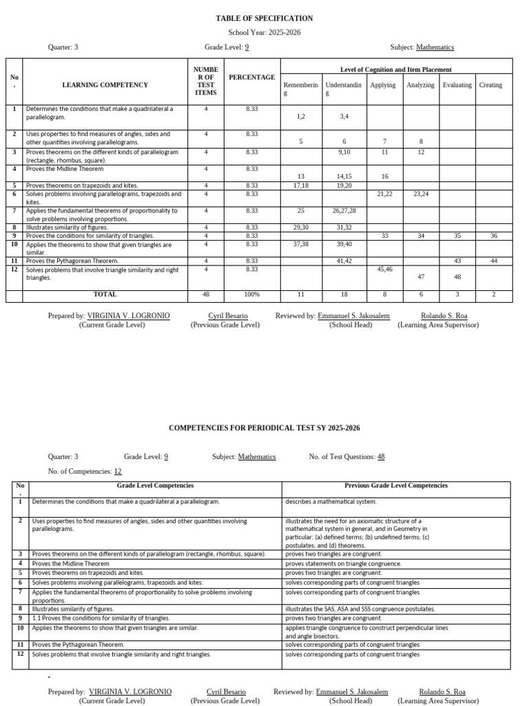 Grade 9 Math Competencies 2025-2026 | PDF | Triangle | Euclidean Geometry