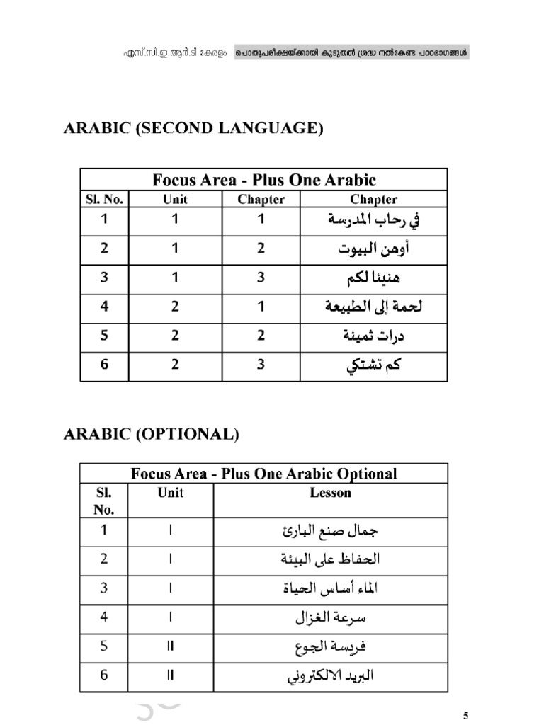 Hsslive Xi Focus Area 2021 Arabic | PDF