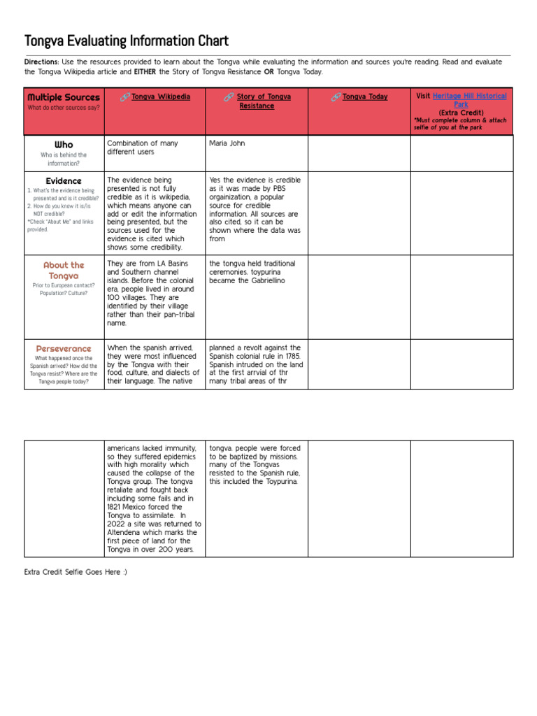 Copy of 1. Tongva Evaluating Information Chart - Sheridan | PDF