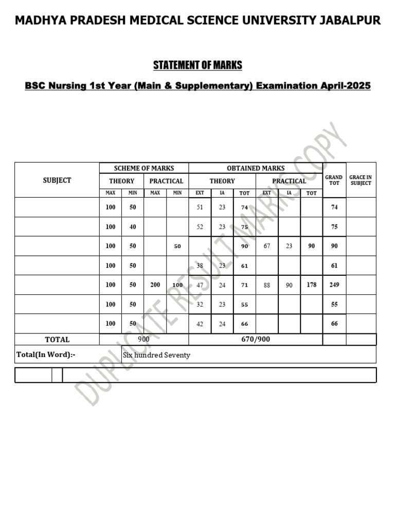 BSc Nursing 1st Year Marks - Anita Baghel | PDF
