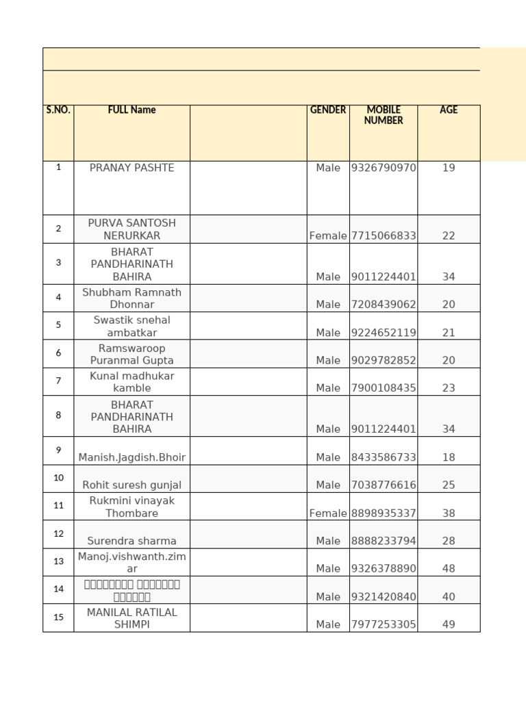 Yuva Aapda Mitra Volunteer Data | PDF