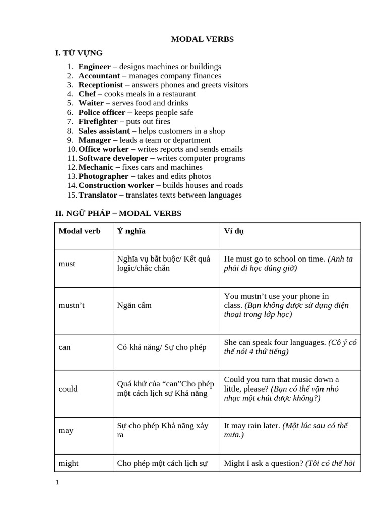 Modal Verbs - Jobs & Responsibility | PDF