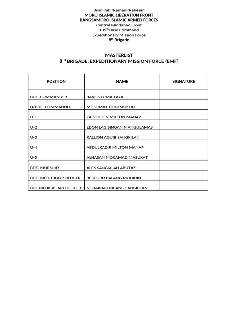 Bangsamoro Islamic Armed Forces Roster | PDF | Battalion | Company ...