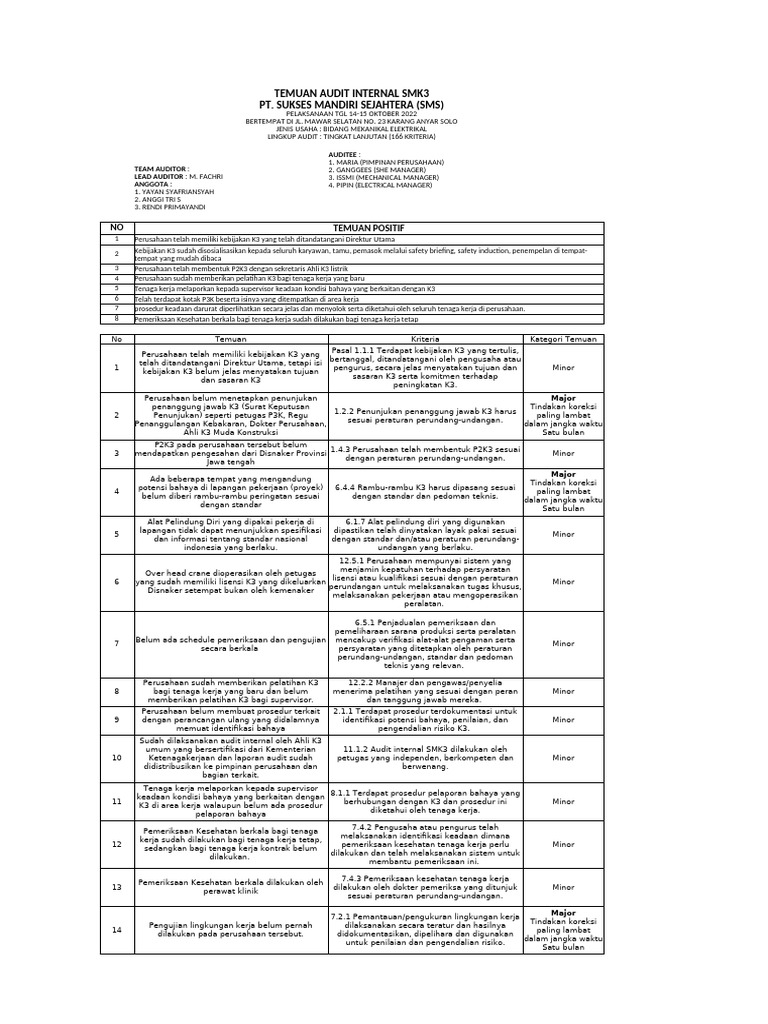 Temuan Audit Kelompok | PDF