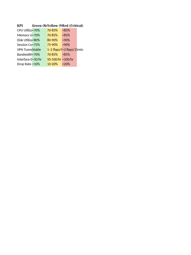 Network Performance KPI Metrics Guide | PDF