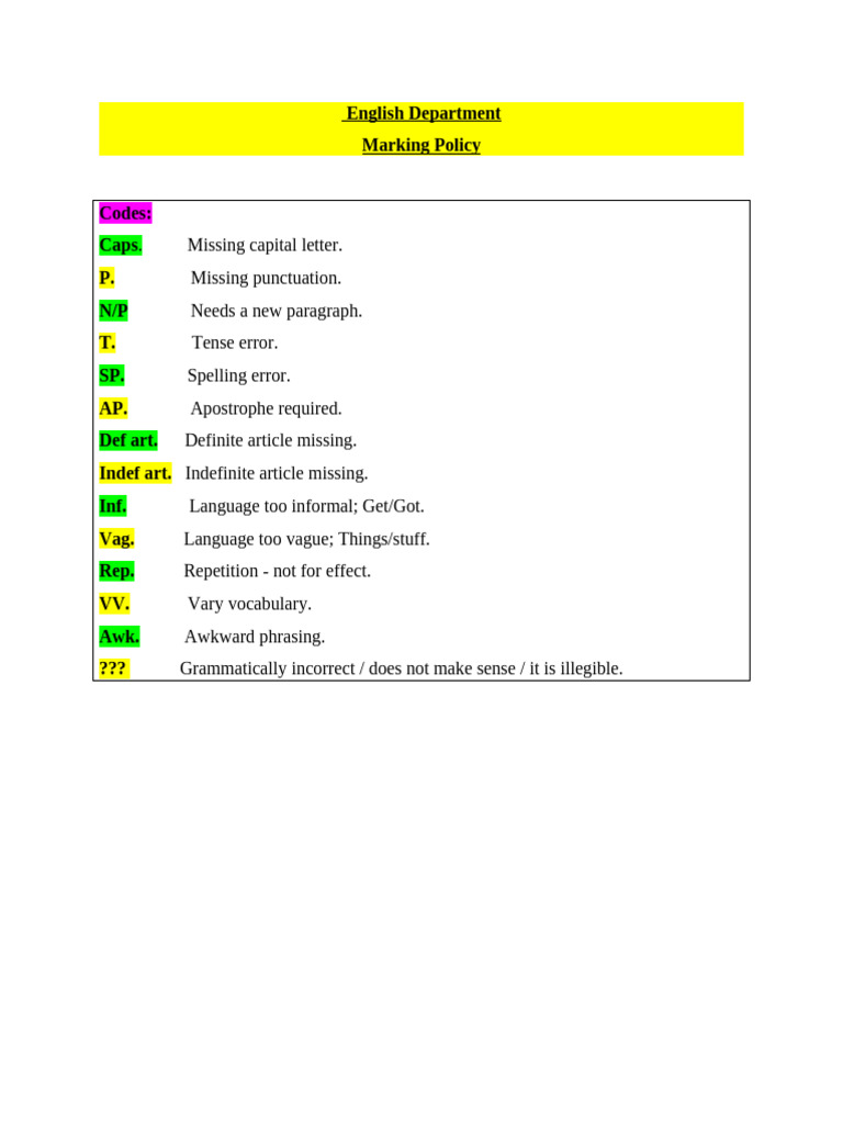 English Department Marking Codes Guide | PDF