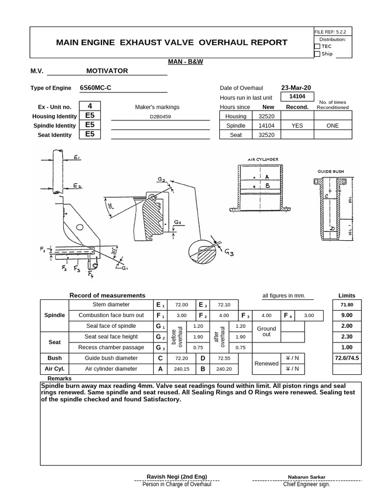 MOT 0320 TEC-11B Main Engine Exhaust Valve Overhaul Report (E5) | PDF ...