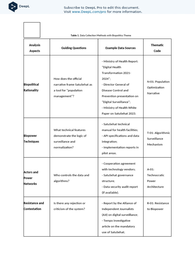 Table Sumber Data en-US | PDF | Data | Computing