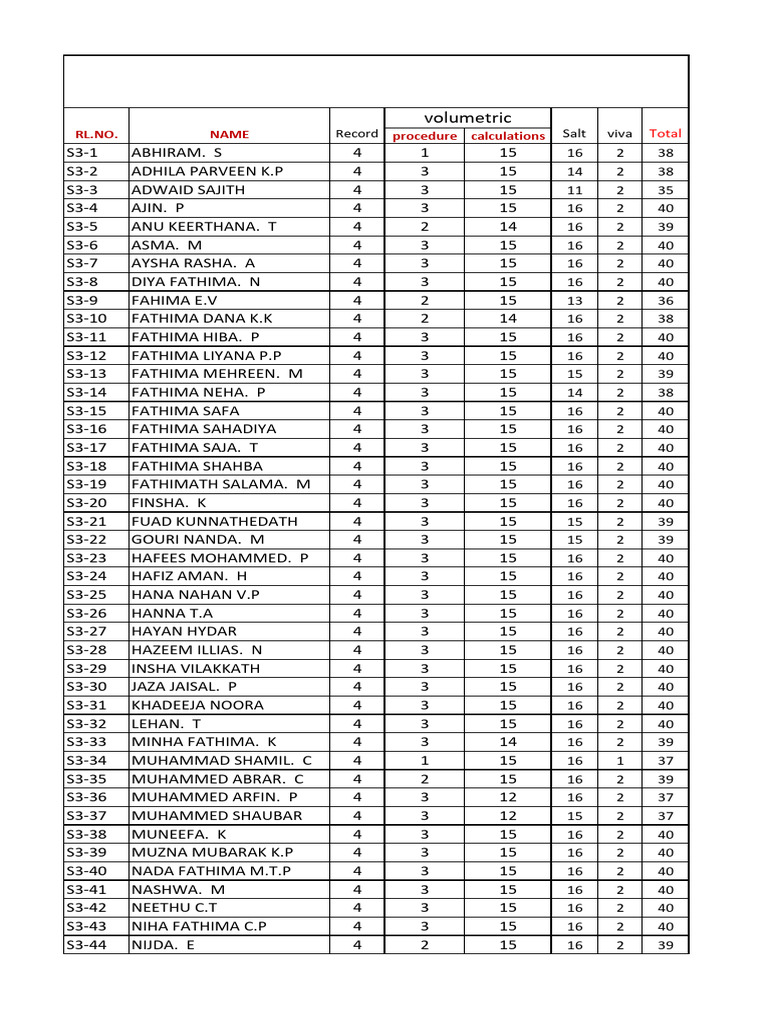 S3 Chemistry Practical Exam Results | PDF