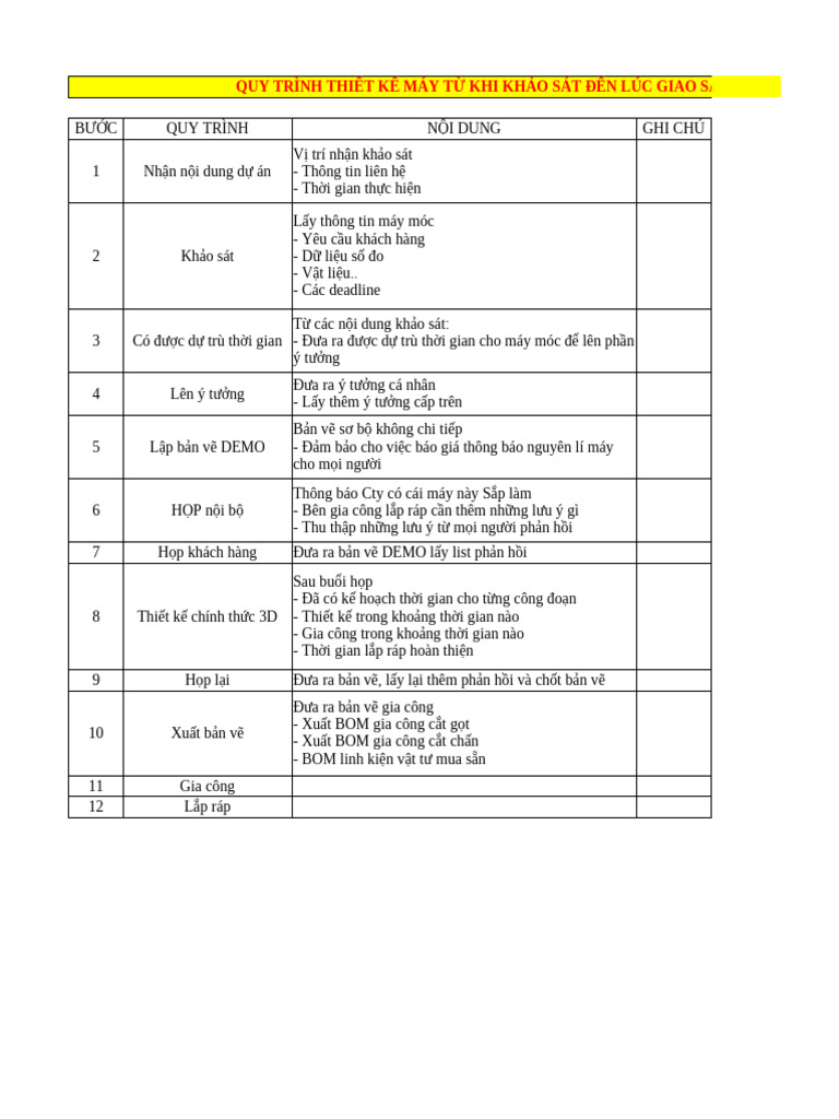 Data Nguon Thiet Ke | PDF