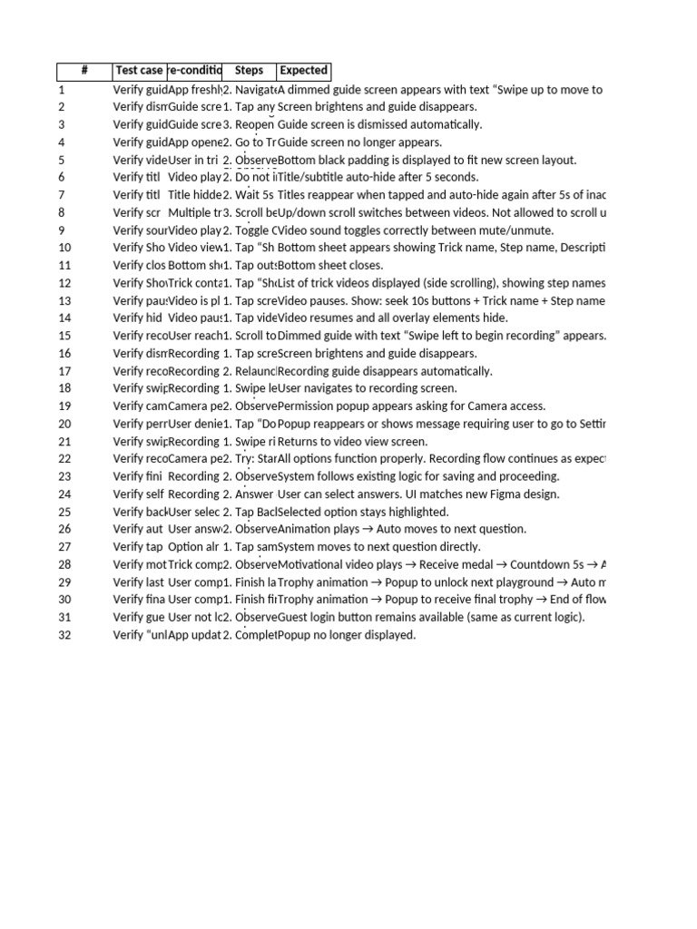 Tricks Flow Recording TestCases | PDF | System Software | Operating ...