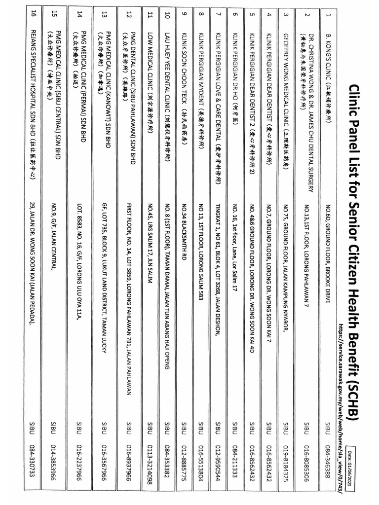 Panel Clinic SCHB Sibu - 1 | PDF