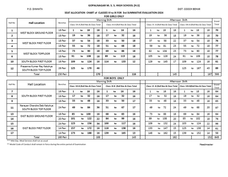 Seat Allocation | PDF