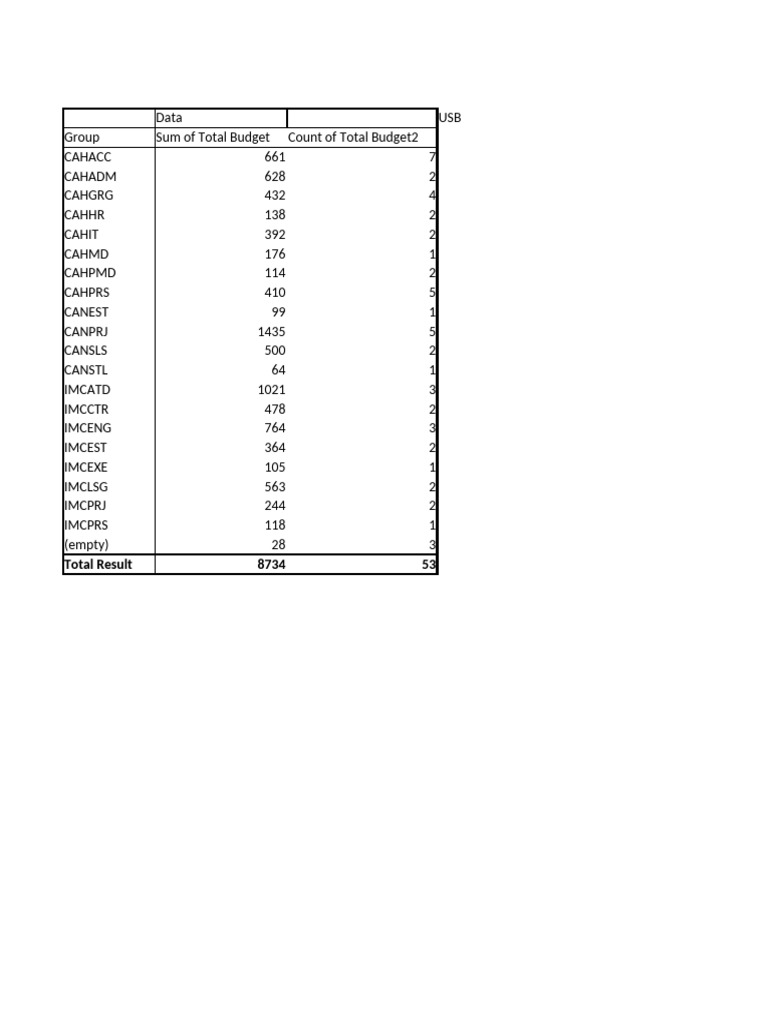 Printer Budget and Usage Analysis | PDF | Office Equipment | Office Work