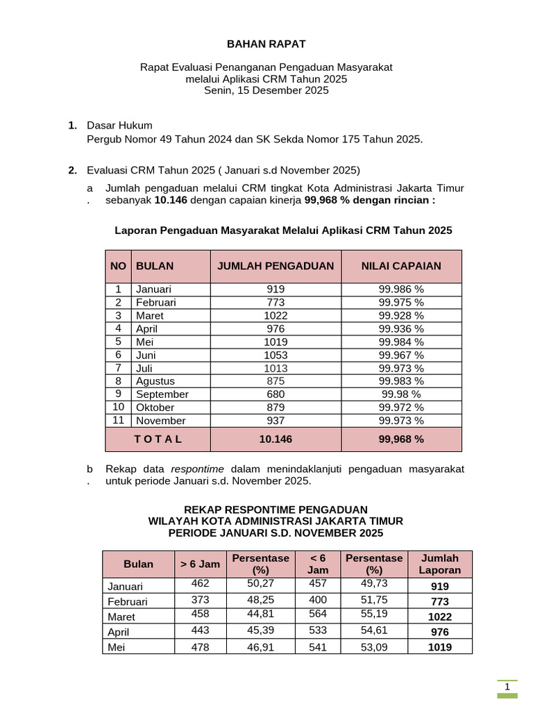 Bahan Rapat Evaluasi Crm Tahun 2025 | PDF
