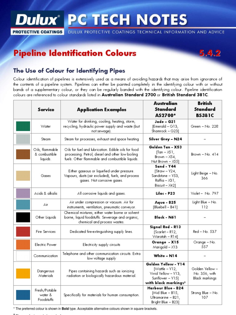 Pipeline Color Identification Standards | PDF | Home & Garden ...