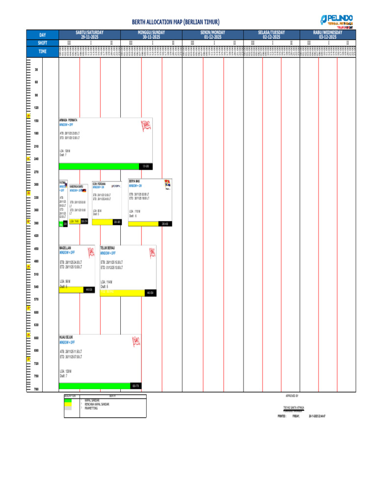 Berthing Plan | PDF