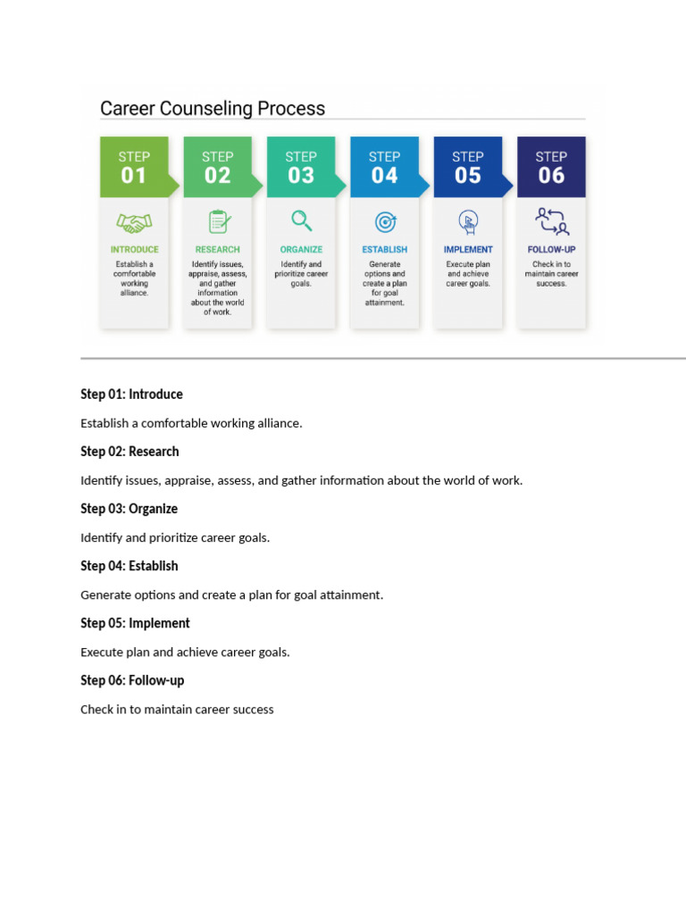 Career Counseling Process | PDF