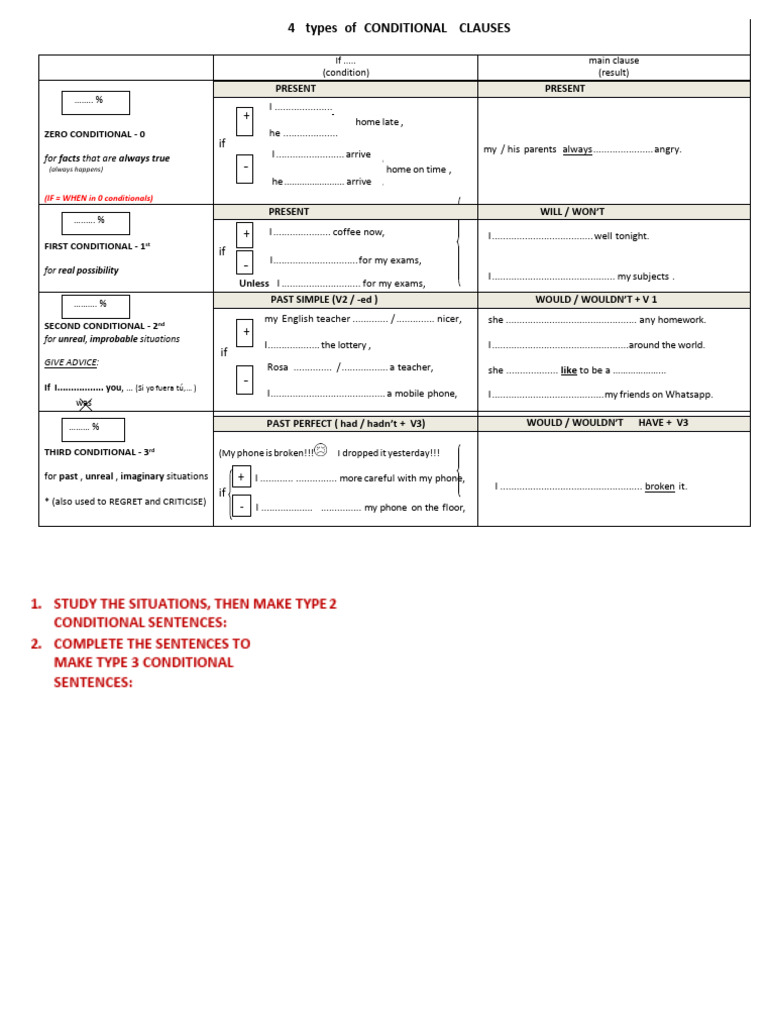 CONDITIONALS | PDF