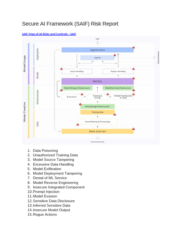 SAIF Architecture | PDF