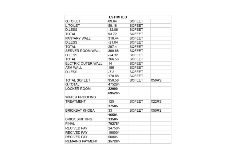 Final Bill Civil Work | PDF