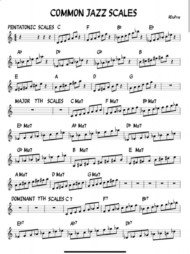 Common Jazz Scales | PDF