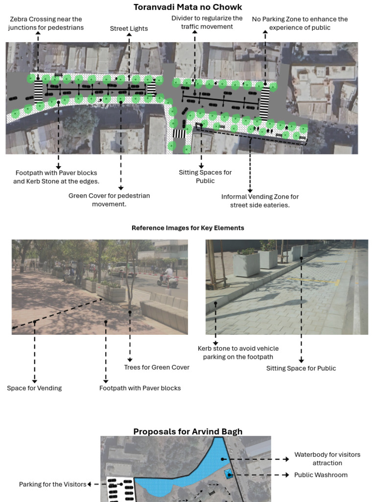 Toranvadi Mata No Chowk and Arving Bagh - Sourbh Raj | PDF