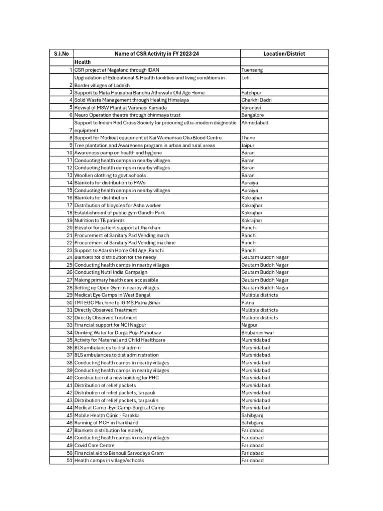 NTPC CSR Activities List With Expenditure FY 2023-24 | PDF | Toilet
