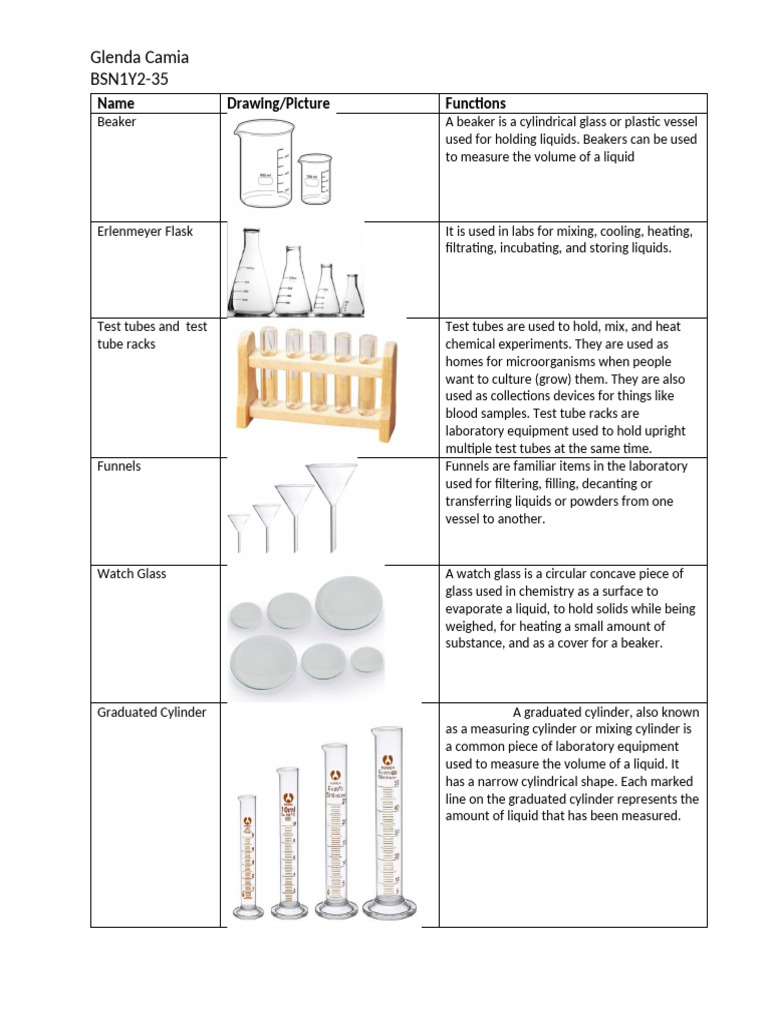 Essential Laboratory Equipment Guide | PDF