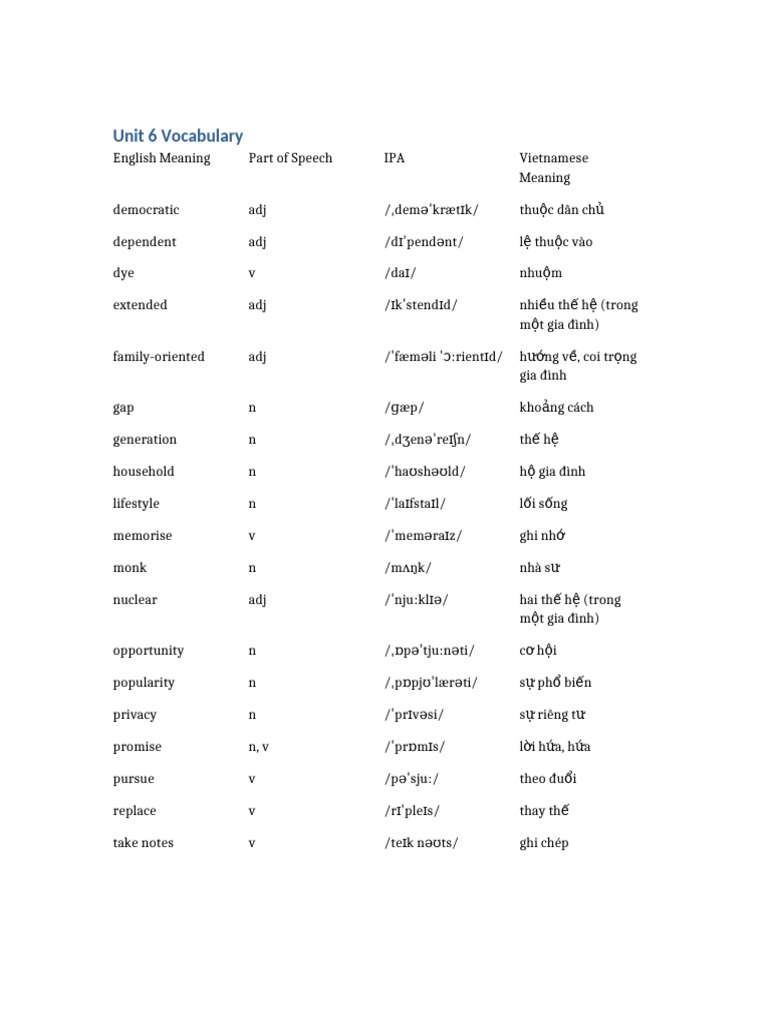 Unit6 Vocabulary | PDF