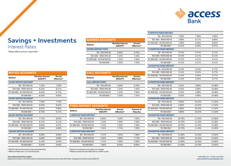 Access Bank SA Interest Rates 2023 | PDF | Interest | Liability ...