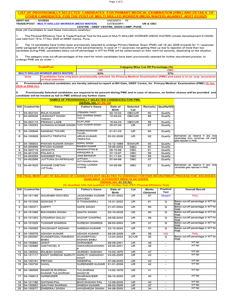 List of PME and Other Details MSW Mess Waiter Advt 01 2025 | PDF