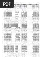 Mango PLU Codes and Varieties List | PDF