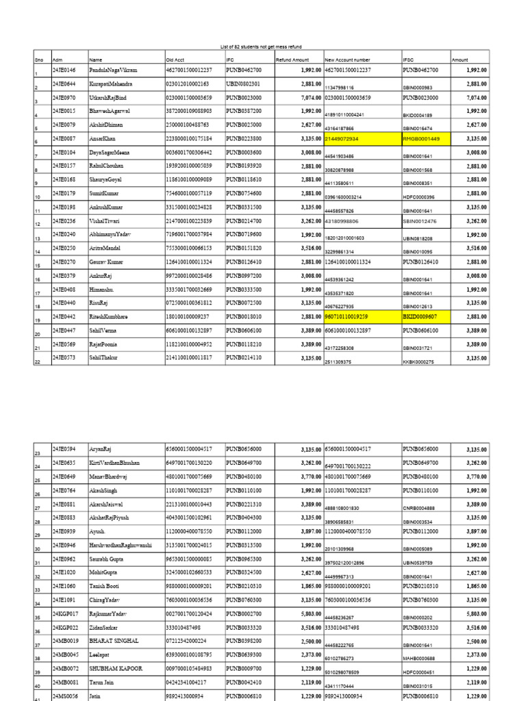 Failed Transaction List of 82 Students. | PDF