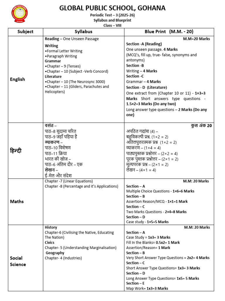 Class VIII Periodic Test 3 Syllabus 2025-26 | PDF