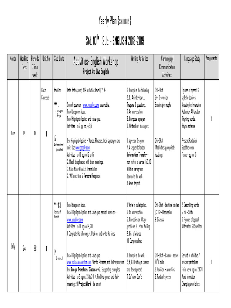 Std 10 English Yearly Syllabus 2018-19 | PDF | Verb | Adjective