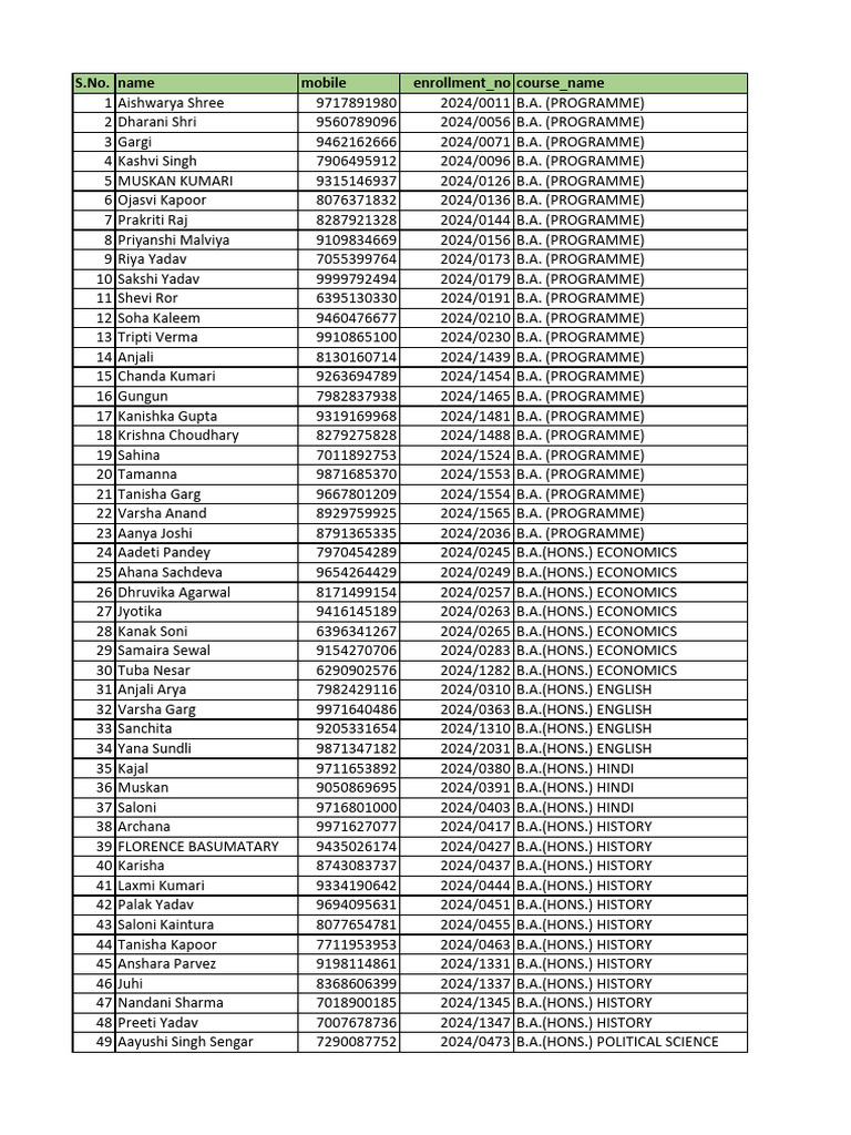 VAC List) Political Science | PDF | Academic Degree | Qualifications