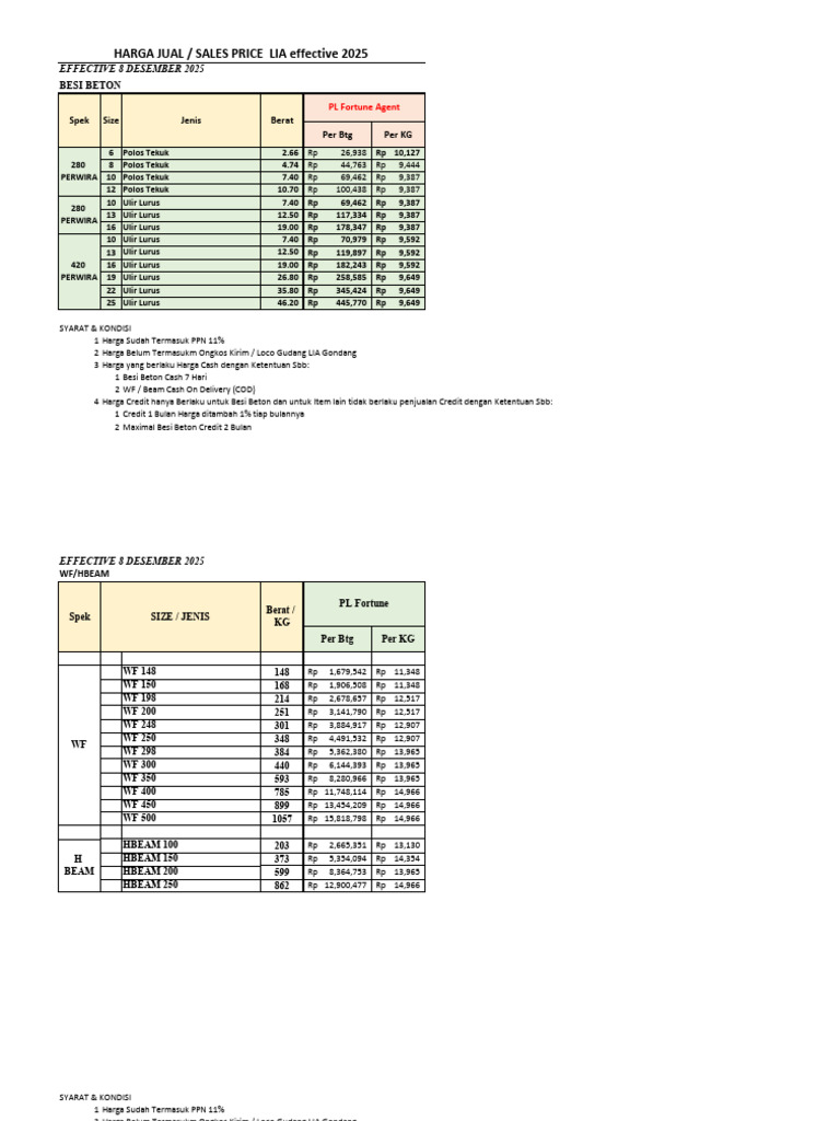 PL Terbaru Per 8 Dec 2025 - Cfs | PDF